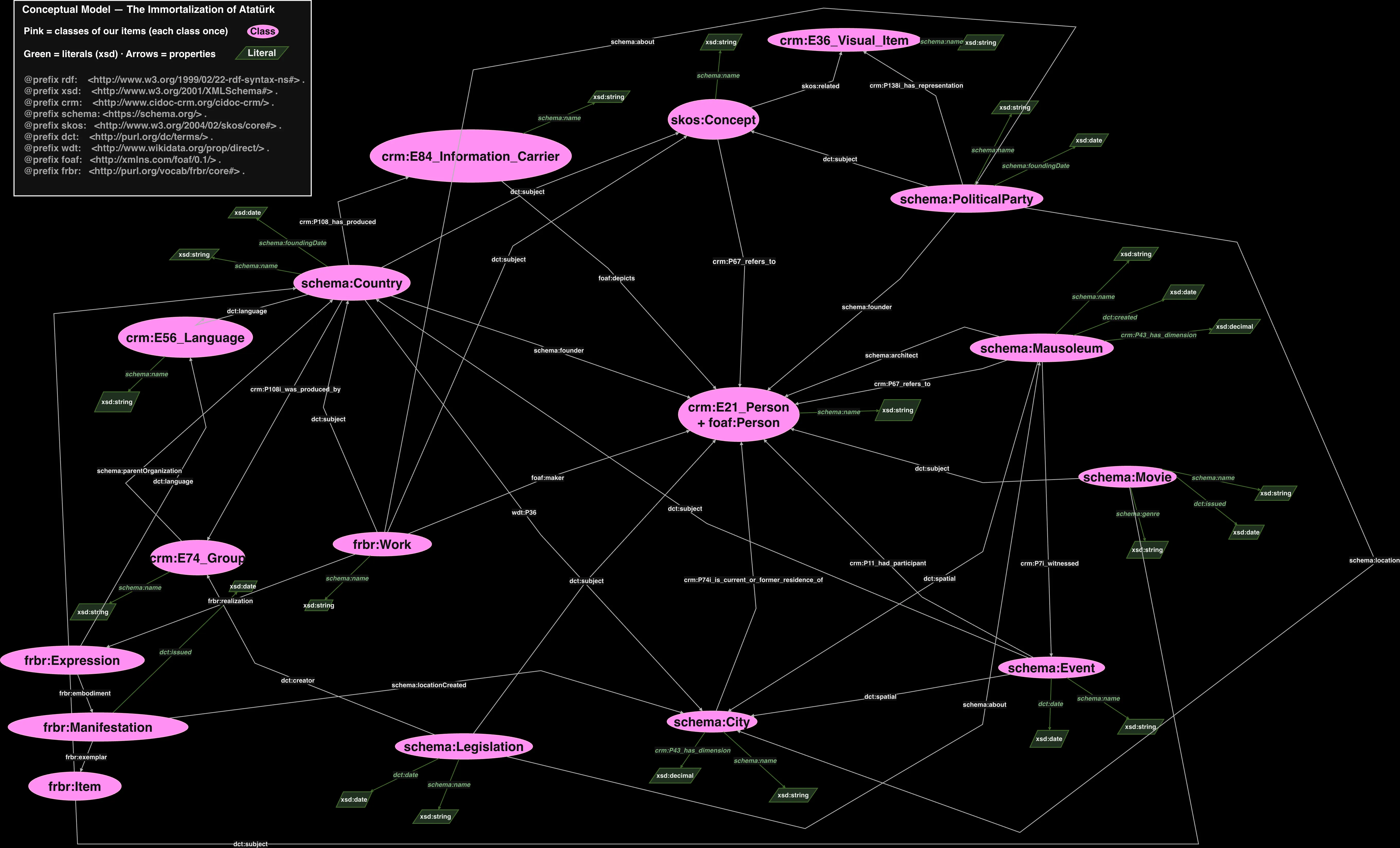 Knowledge Organization